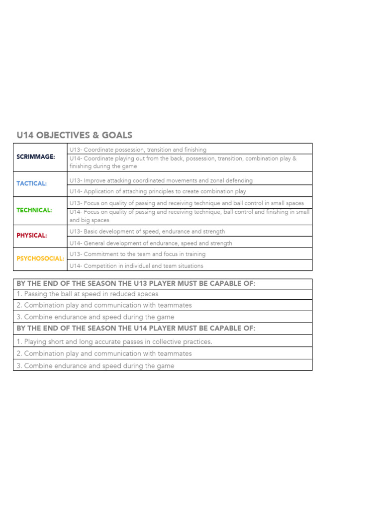 U14 Curriculum Chart | PDF