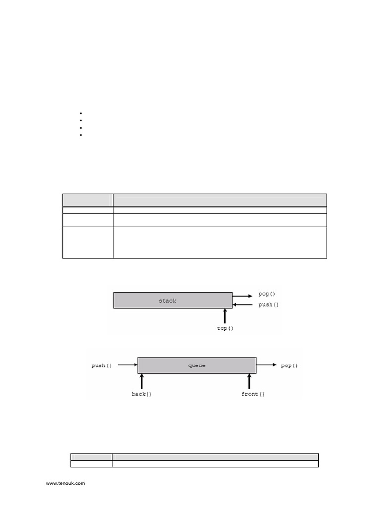C Template Library Module30 Tenouk Pdf Queue Abstract Data Type Parameter Computer