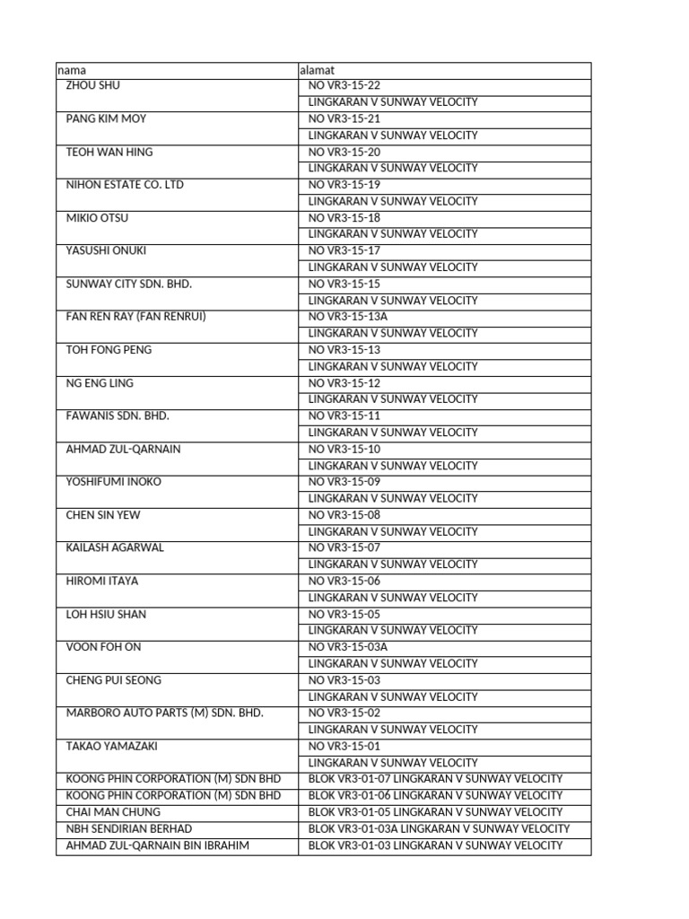 Sunway Velocity Directory List | PDF