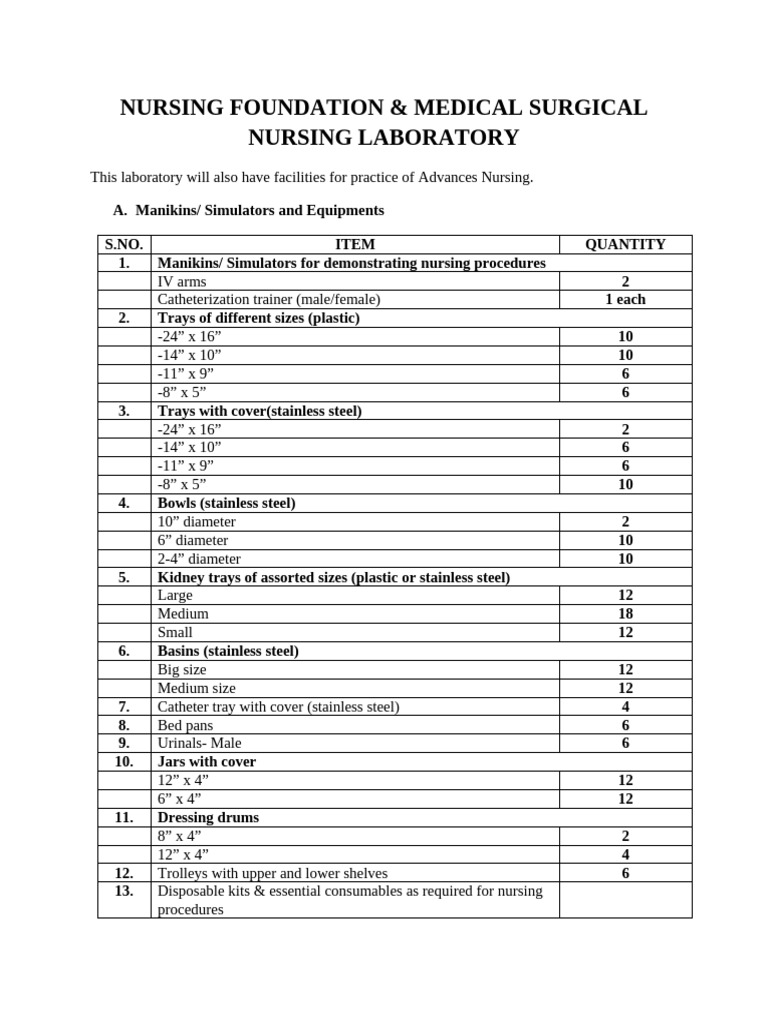 Nursing Lab Equipment Inventory List | PDF | Surgical Suture | Bed