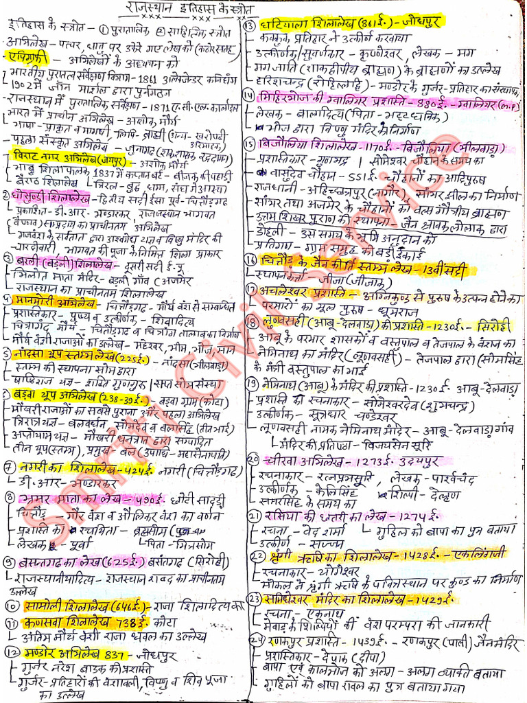 Rajasthan History Short Notes | PDF