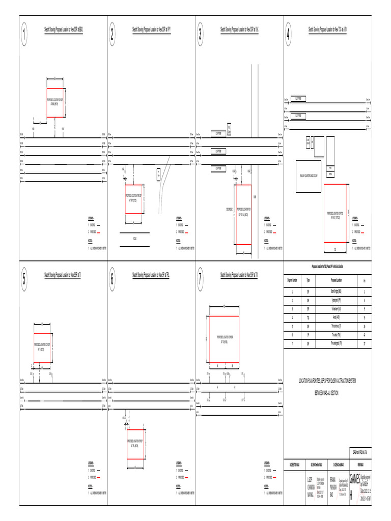 Location For Tss SP SSP Mas-Ajj 2x 25kv | PDF