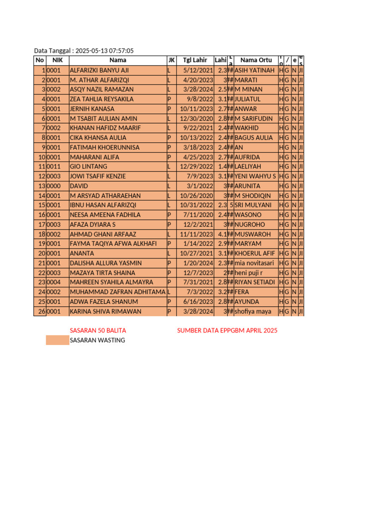 Sasaran PMT Lokal Bok 2025 | PDF