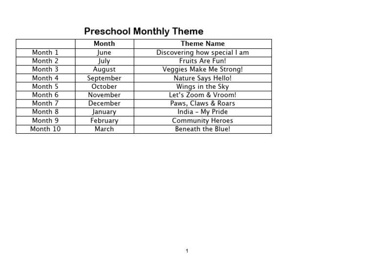 Preschool Monthly Theme | PDF