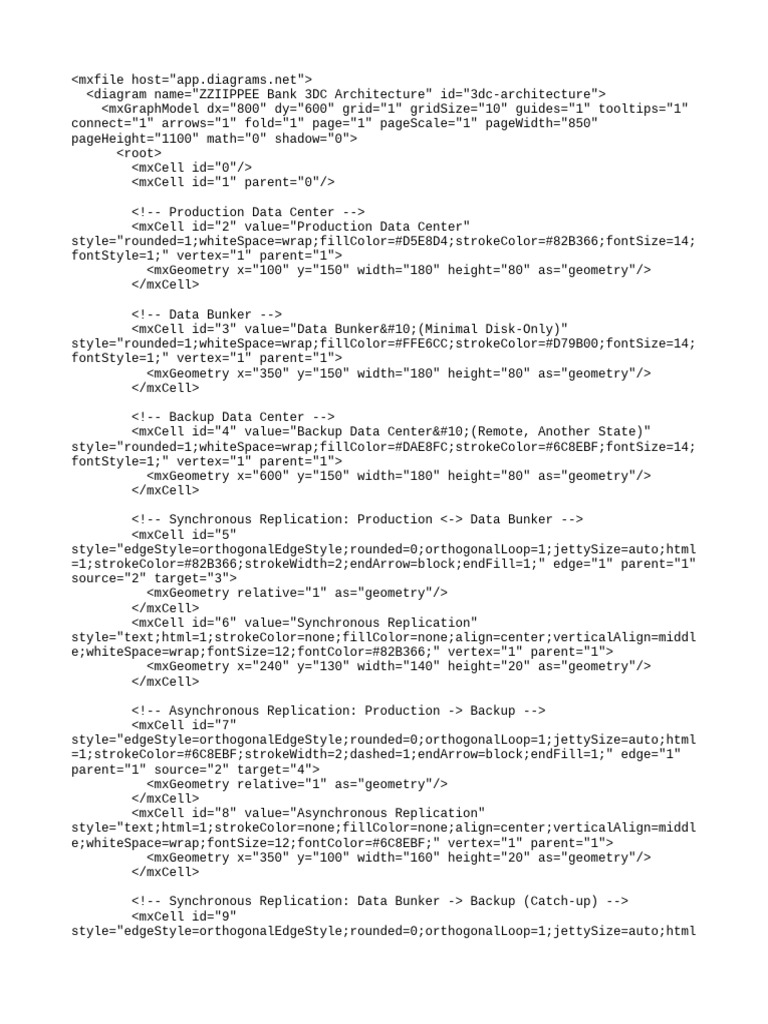 Bank Disaster Recovery Diagram | PDF