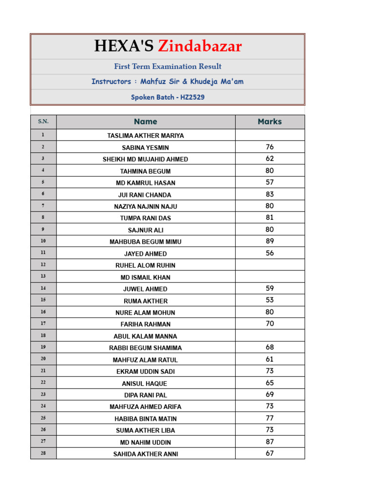 First Term Result Sheet | PDF
