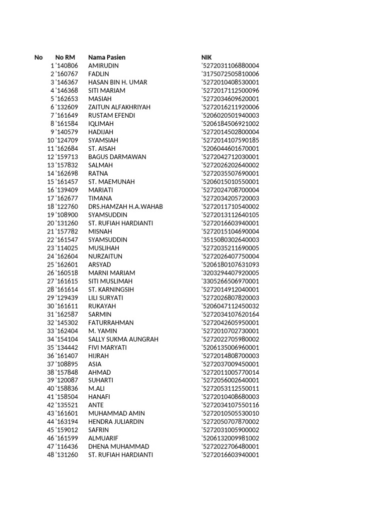 Data Rincian Rawat Jalan - Laporan - Administrasi Rekam Medis - Medify ...