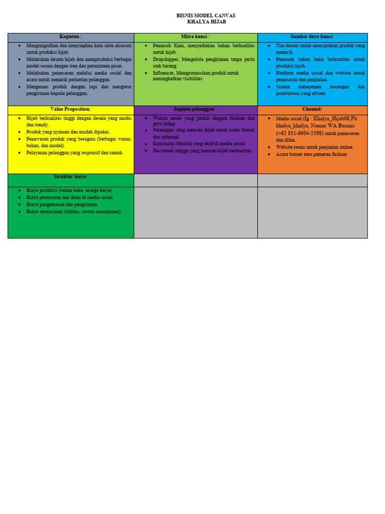 Bisnis Model Canvas Khalya Hijab | PDF