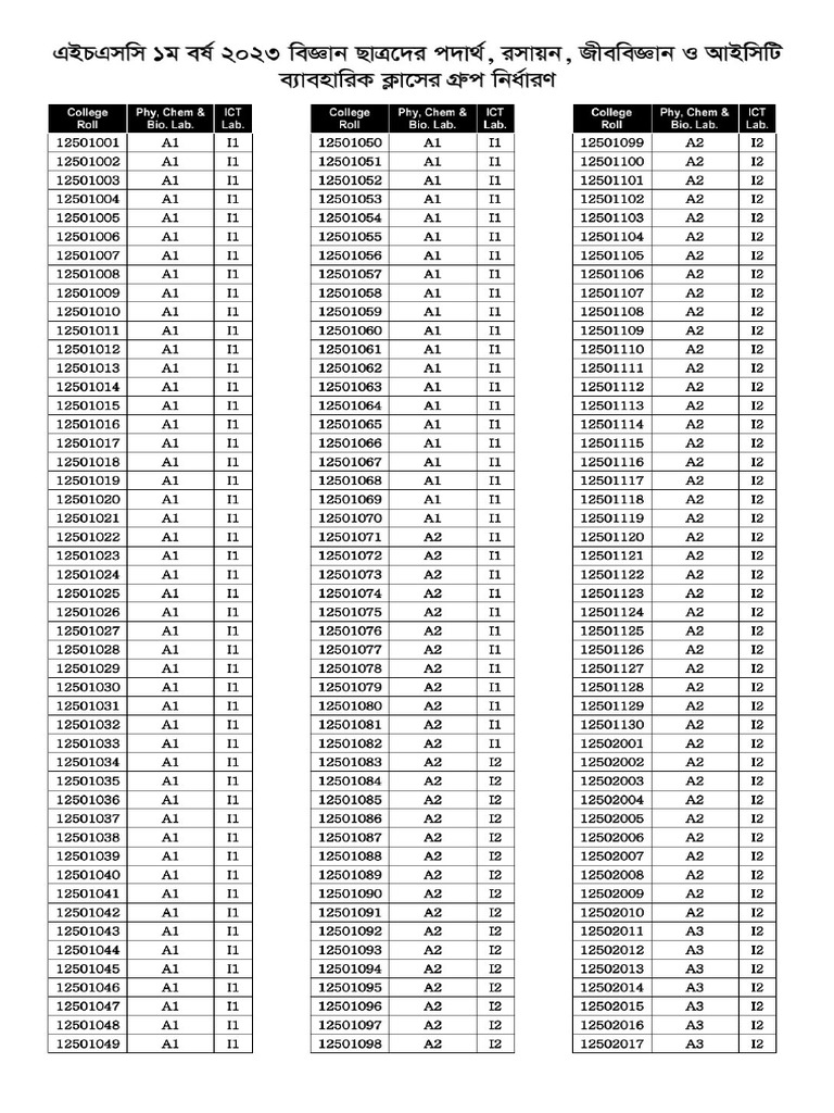 NDC25 Practical Class Routine | PDF