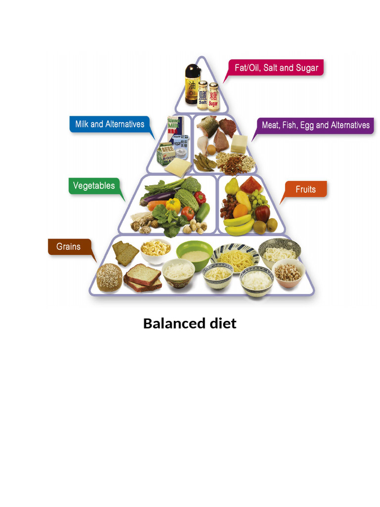 Balanced Diet 1 | PDF