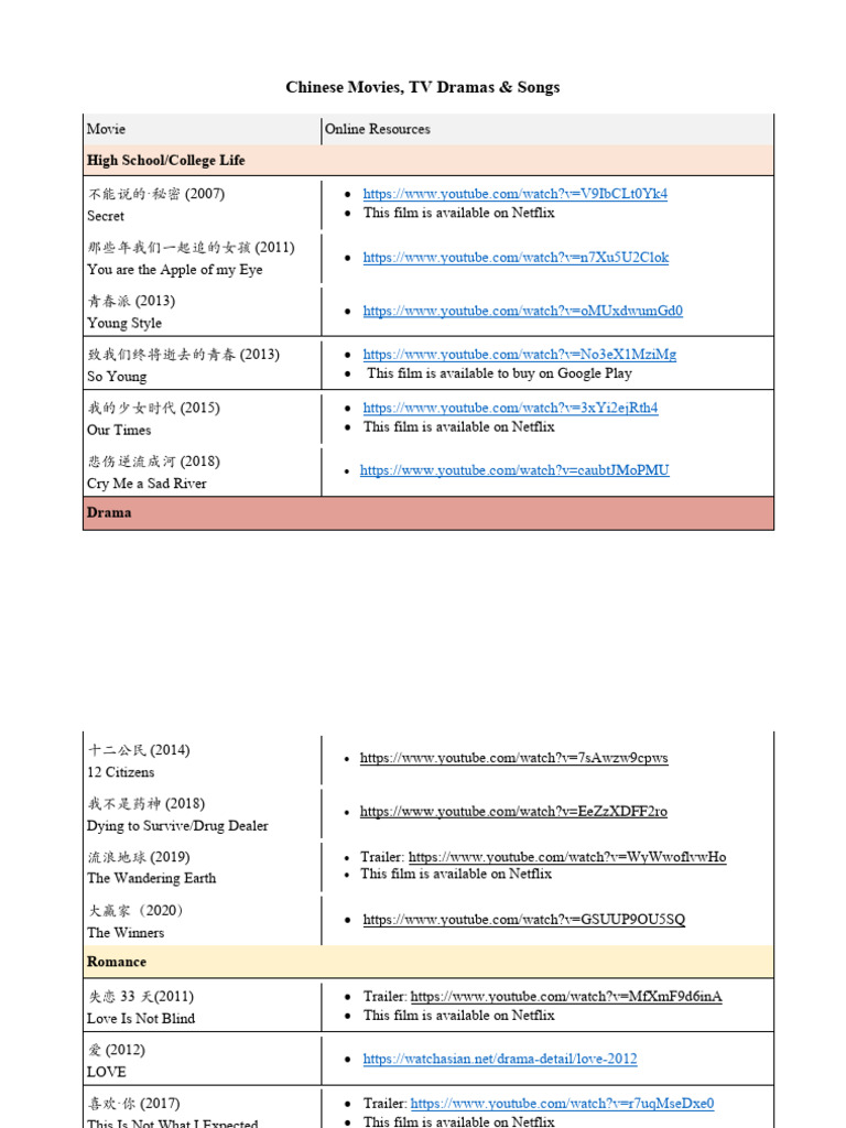 Chinese Movies, Dramas & Songs | PDF
