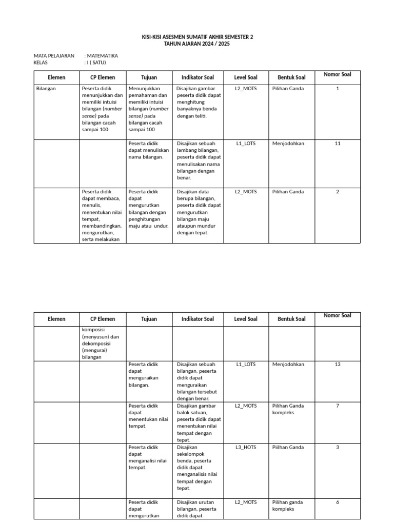1 - Matematika - Kisi-Kisi Ass2 - 20242025 Kurikulum Merdeka | PDF