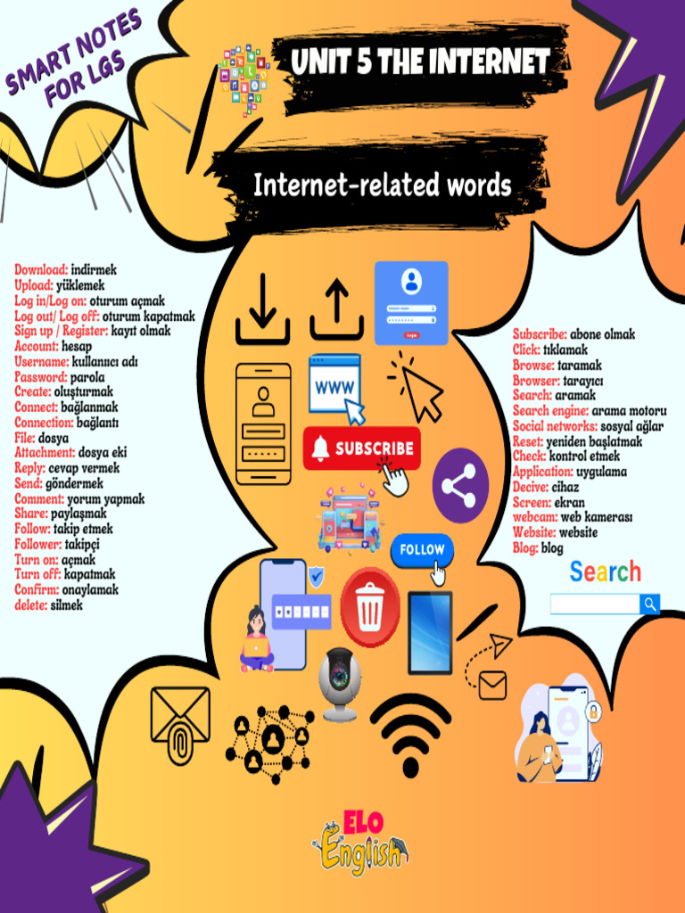 Lgs Tips - Unit 5 The Internet | PDF