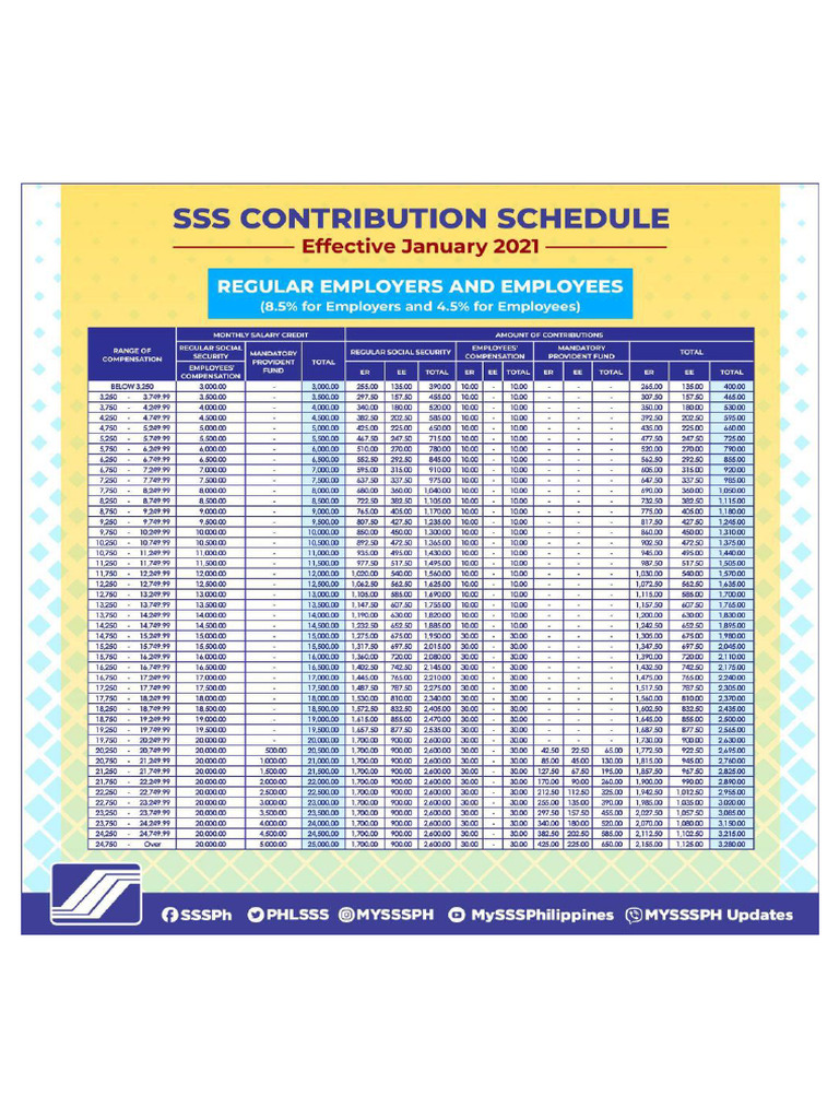 SSS Contribution Table-2021 | PDF