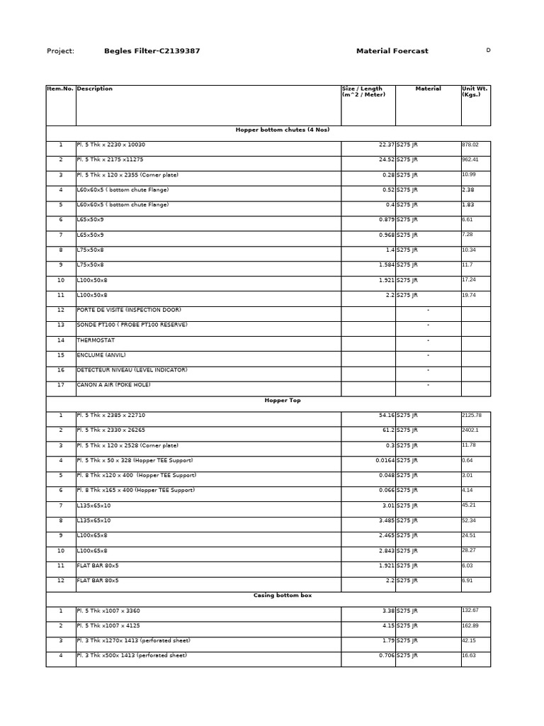 Material Forecast Fabric Begles | PDF | Plumbing