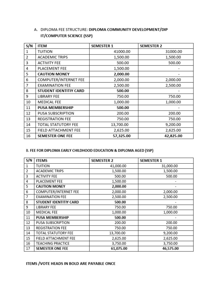 Diploma Fee Structure Overview | PDF | Fee | Services (Economics)