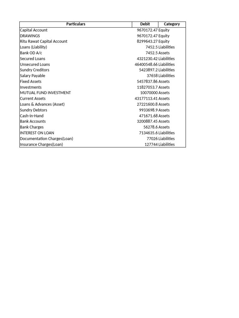Balance Sheet | PDF