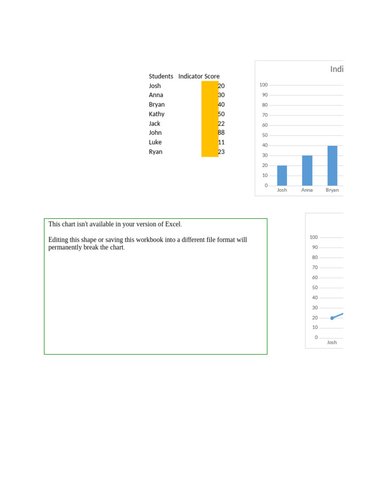Student Indicator Scores Overview | PDF | Spreadsheet Software | Office ...