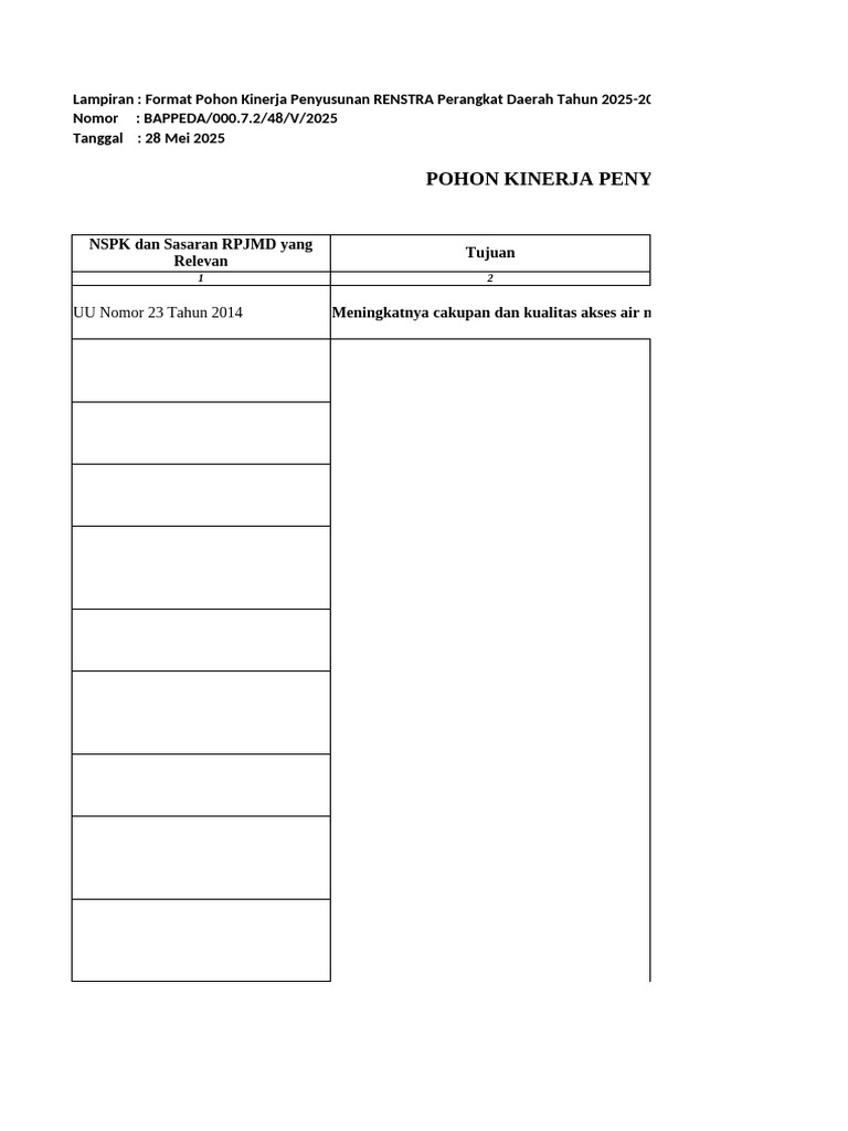 Format Pohon Kinerja Penyusunan RENSTRA CIPTA KARYA TRPKP Tahun 2025-2029 | PDF