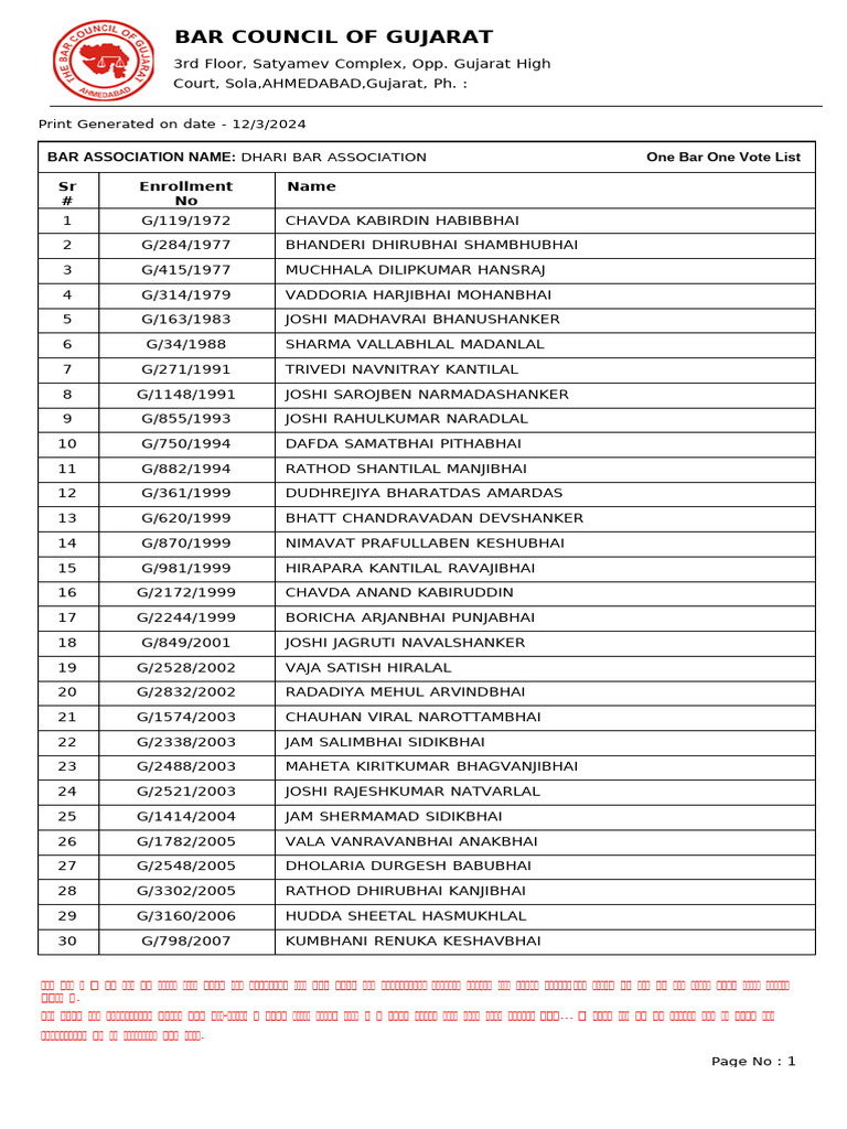 One Barone Election Vote List | PDF