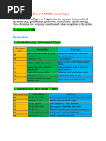 Significance of Movement Types 103, 105, 107, and 109 | PDF | Receipt | Stocks