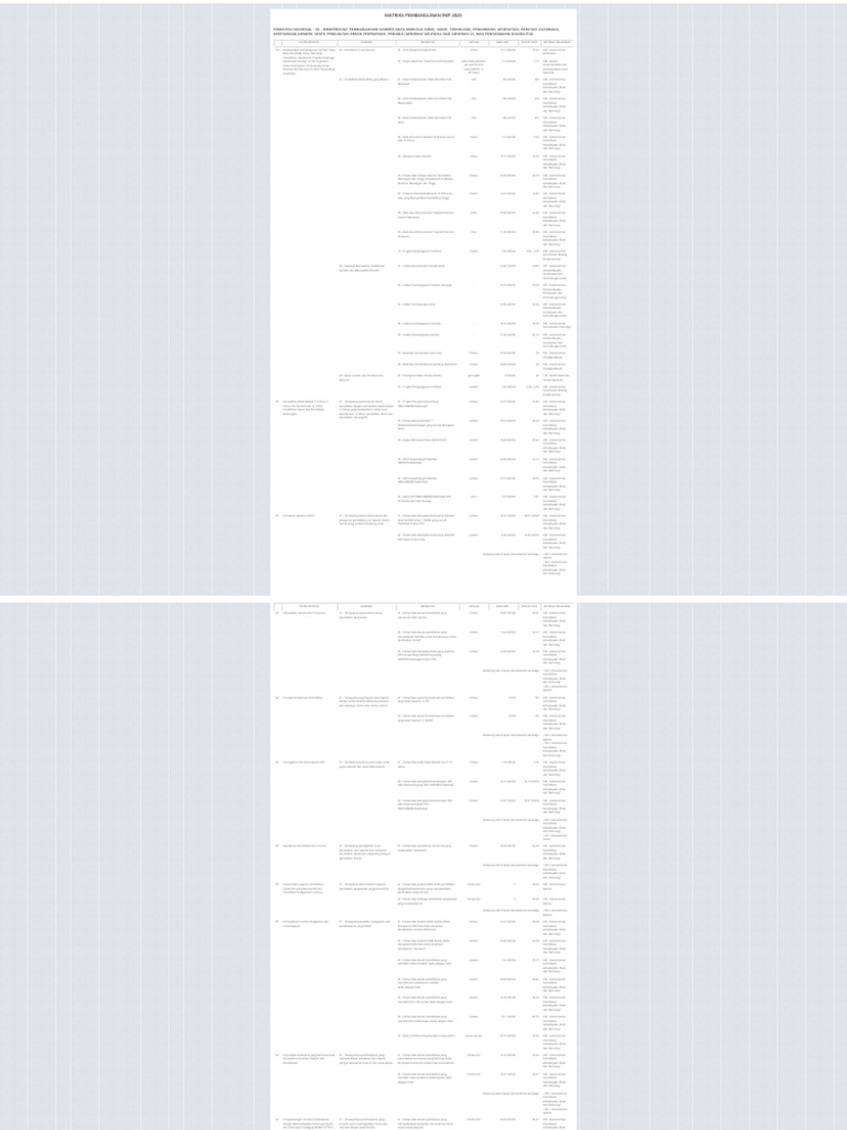 KRISNA - Matrix Pembangunan RKP - AstaCita4 | PDF