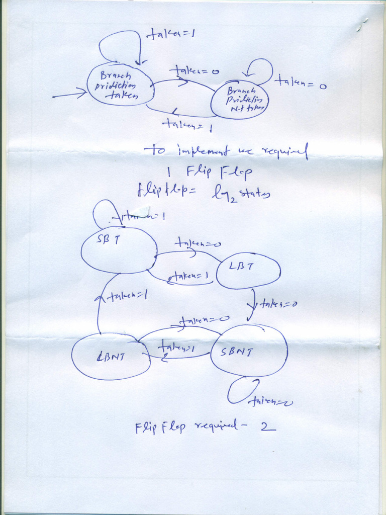Branch Prediction Technique | PDF