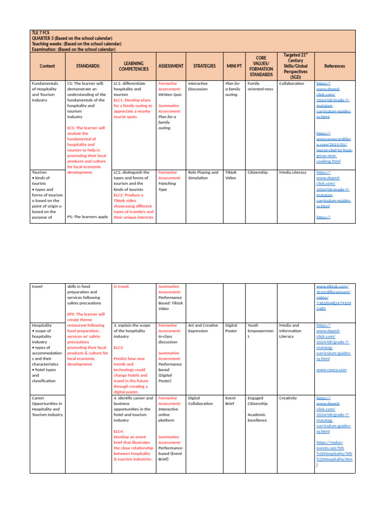 TLE 7: Family & Consumer Science Overview | PDF | Menu | Restaurants
