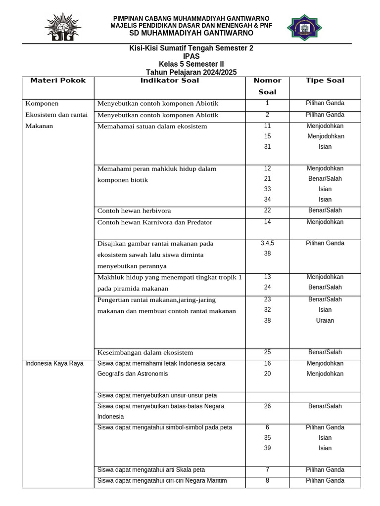 Kisi2-Sts 2 Ipas 2025 | PDF