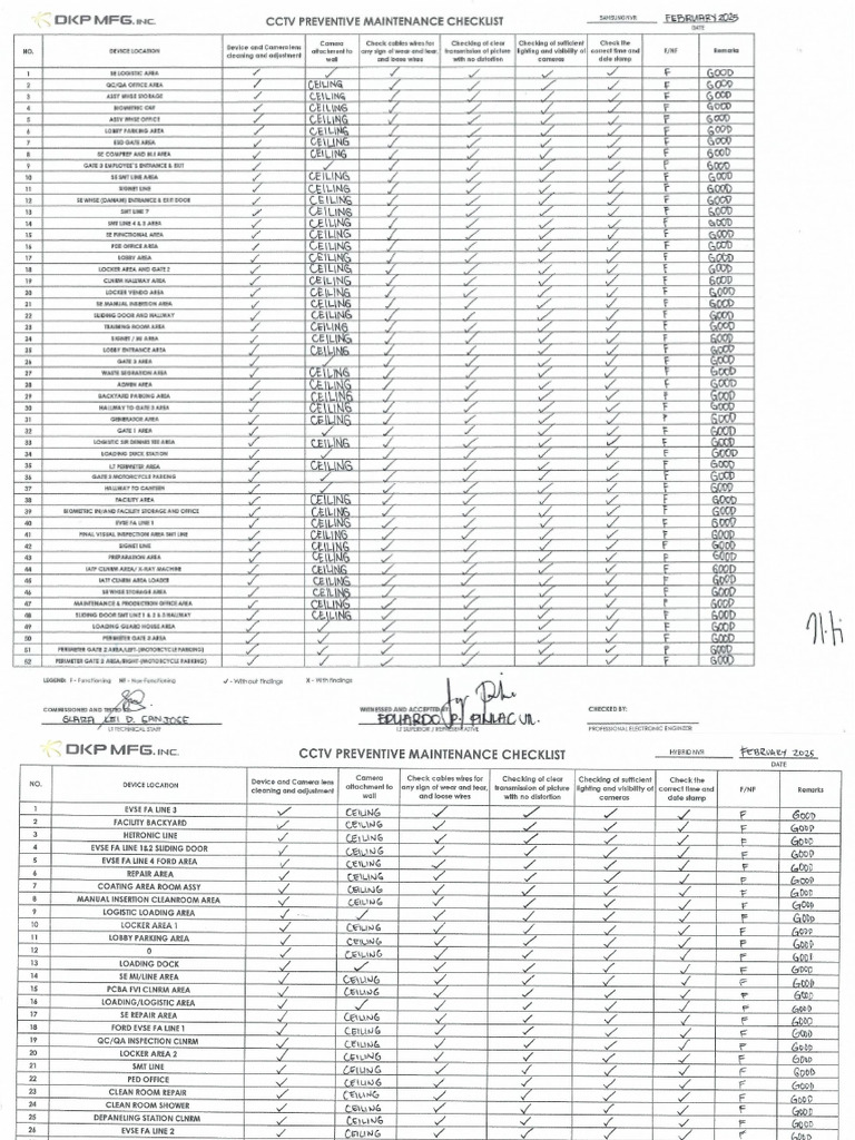 DKP MFG Inc - CCTV Pms | PDF