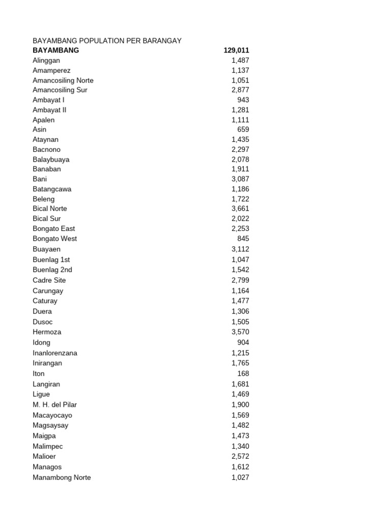 Bayambang Barangay Population Data | PDF