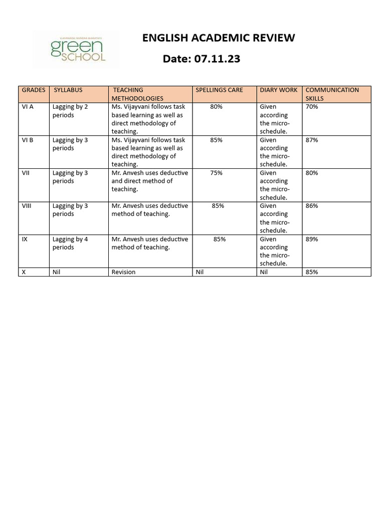 English Academic Review | PDF