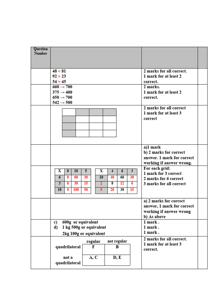 Y4 Block 2 Answers Levels | PDF | Mathematical Notation | Division (Mathematics)