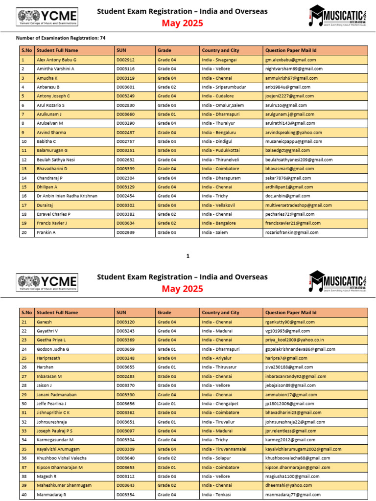 Student Exam Registration List 2025 | PDF