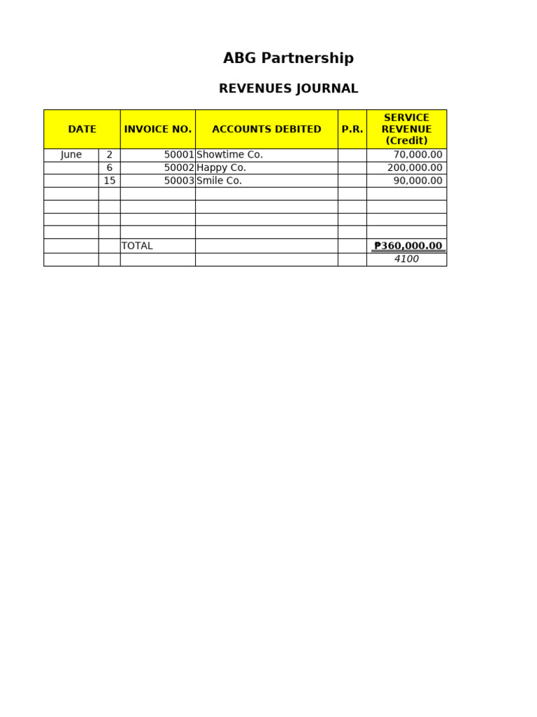 AGB Partnership Accounting Records | PDF | Debits And Credits | Expense