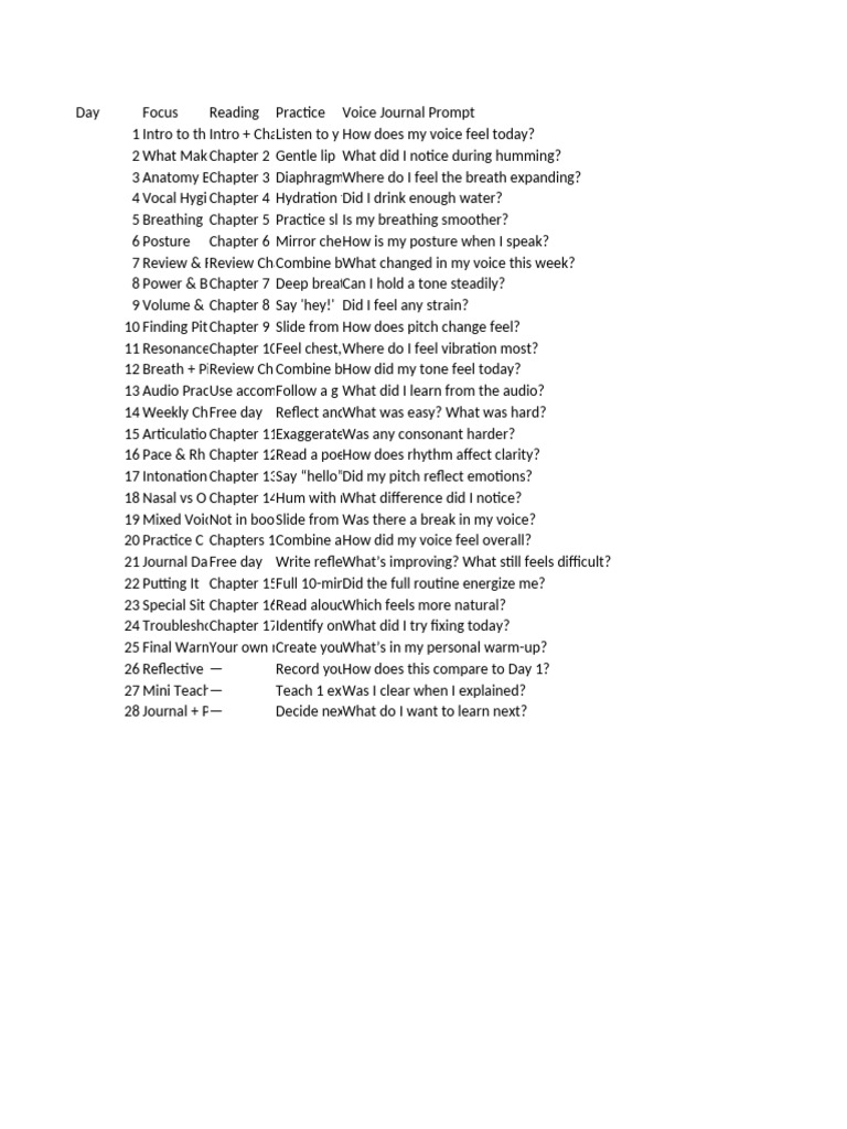 Voice Study Plan | PDF
