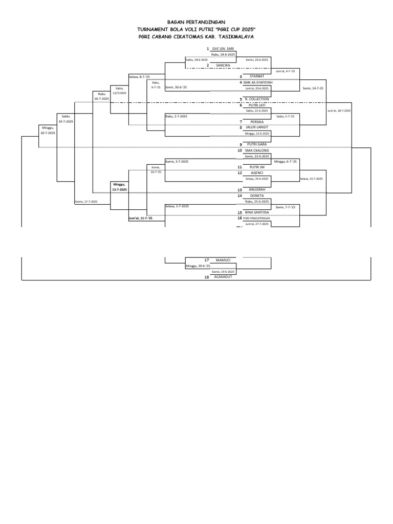 BAGAN PGRI CUP CKM 25 | PDF