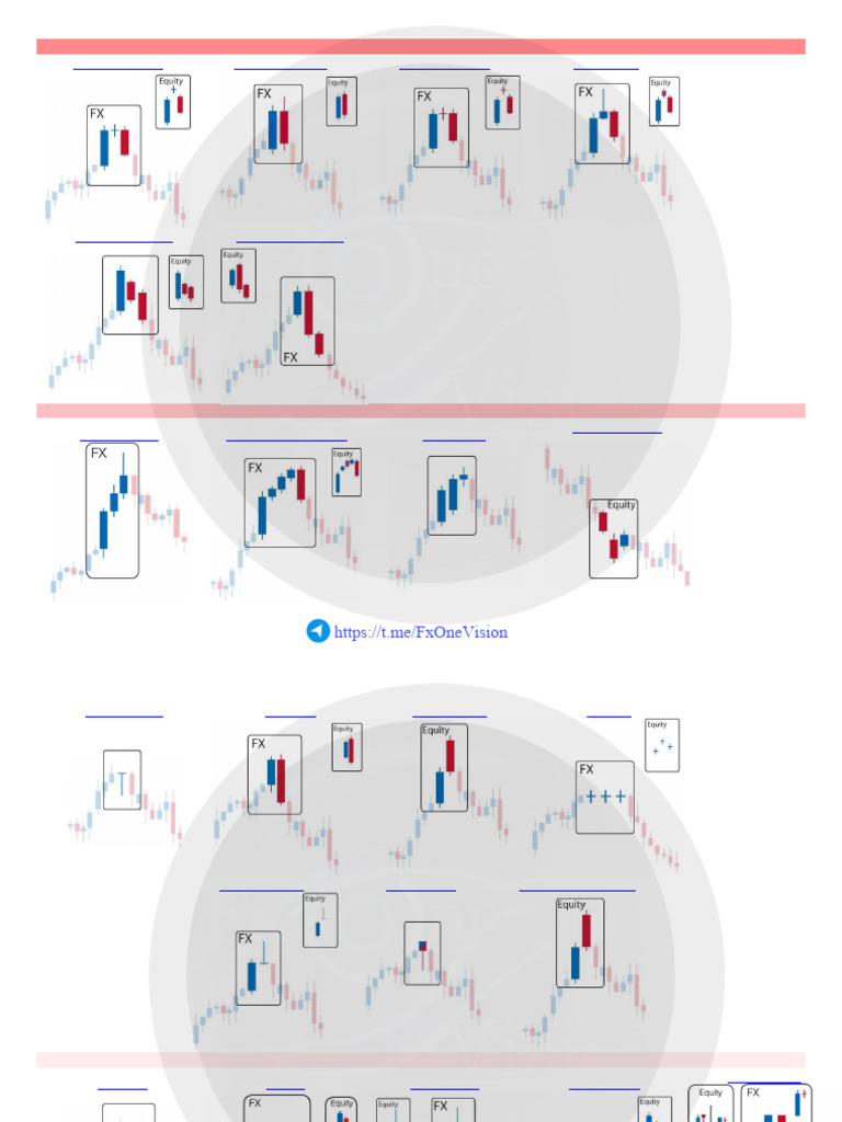 Bearish Reversal Candlestick Patterns | PDF