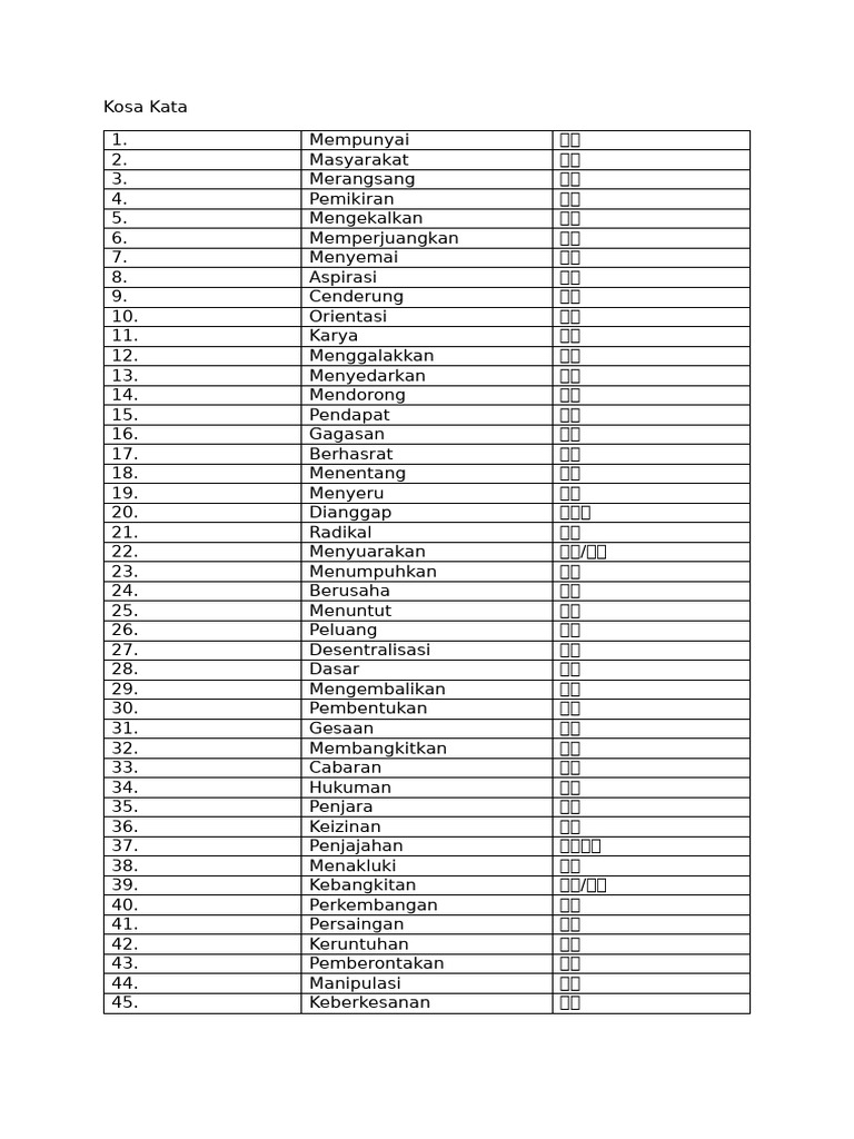 Kosa Kata | PDF