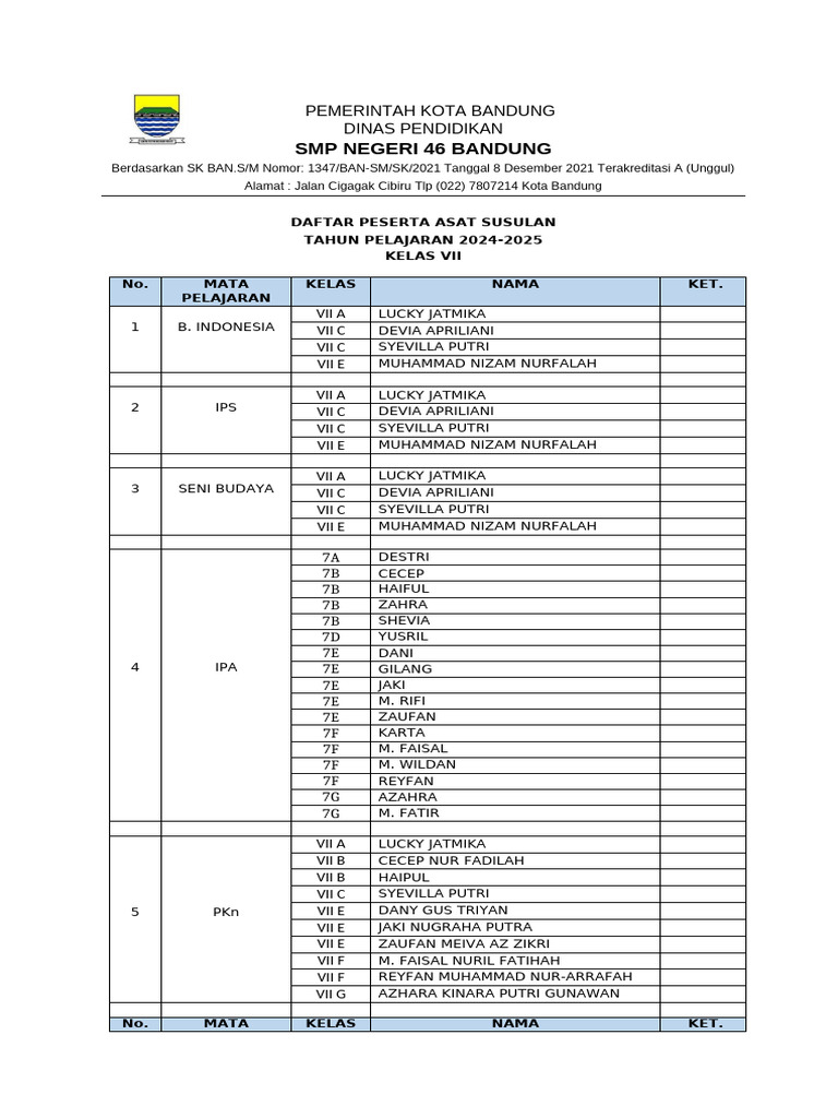 Daftar Peserta Asat Susulan Kelas Vii | PDF