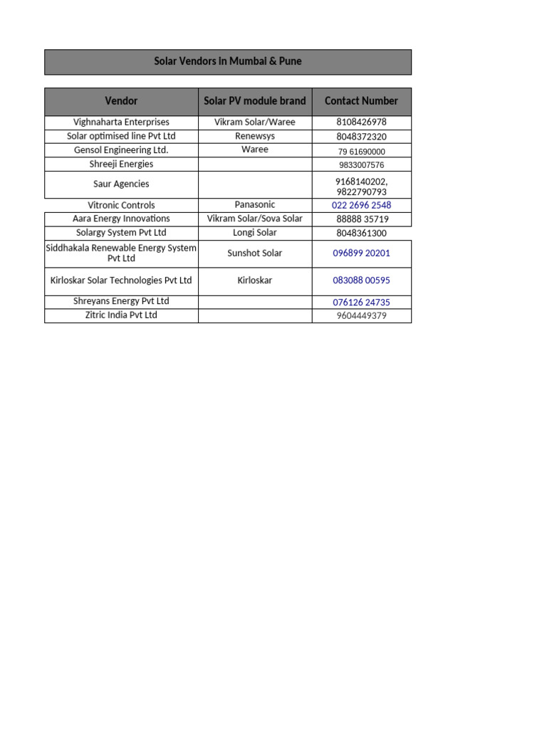 Solar Vendors | PDF