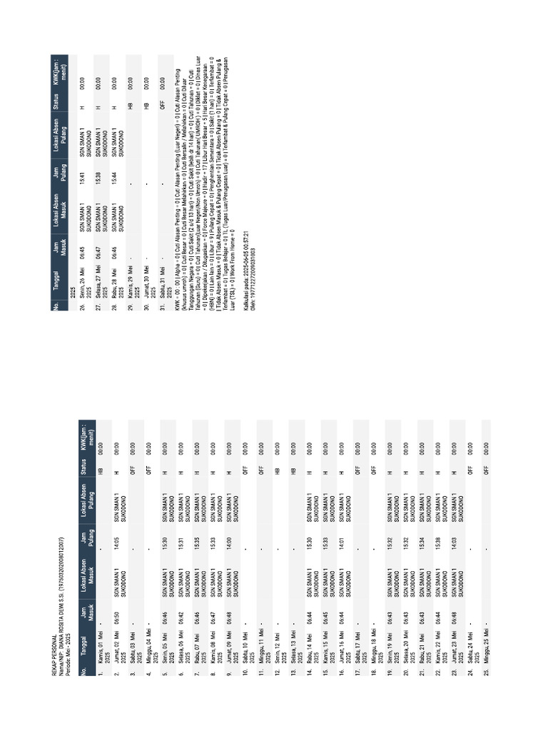 DIANA ROSITA DEWI 4ffc6bfe Ce66 41e3 9ecd C50e20188bd4 | PDF