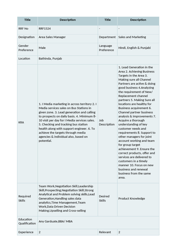 RRF - 1543 Area Sales Manager Bathinda | PDF