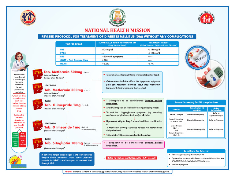 NCD Protocol For Diabetes Updated | PDF