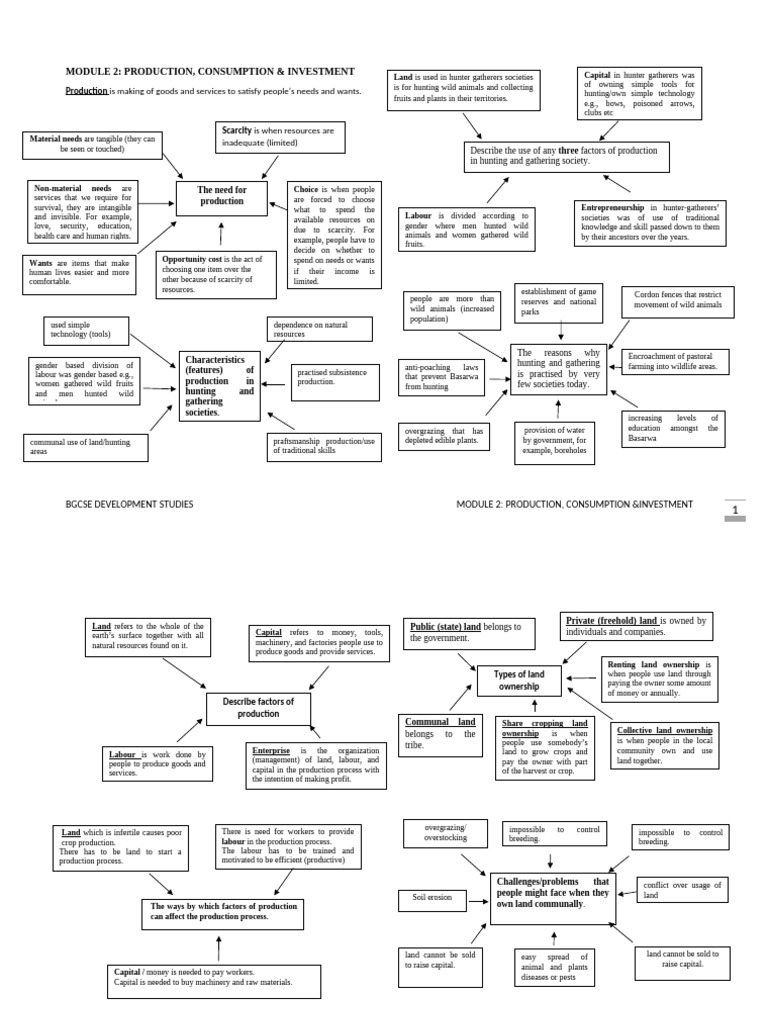 Production, Consumption & Investment Overview | PDF | Labour Economics ...