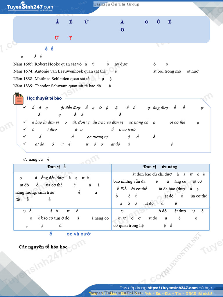 Ts247 DT Tom Tat Kien Thuc Thanh Phan Hoa Hoc Cua Te Bao 1139 1660208386 | PDF