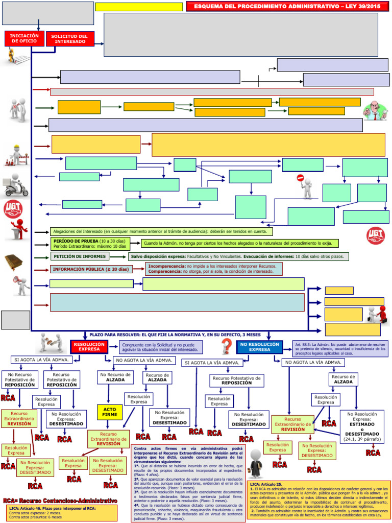 Esquemas Nueva LPAC Vertical | PDF