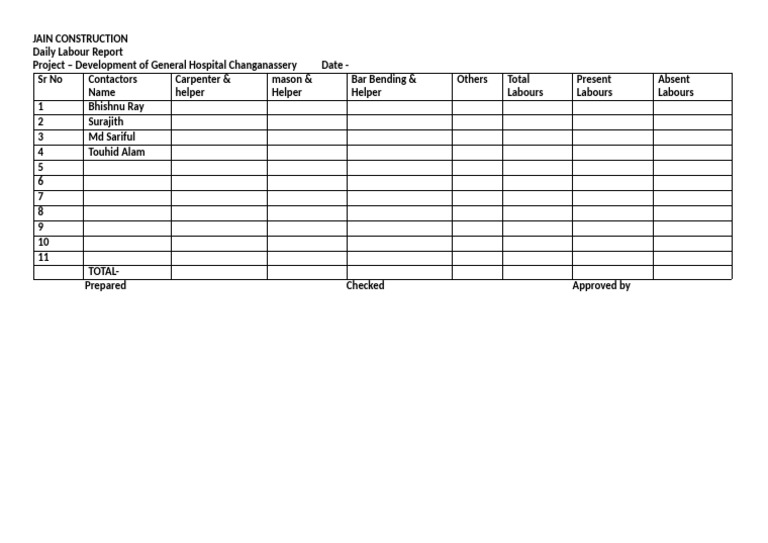 Labours Daily Log in | PDF