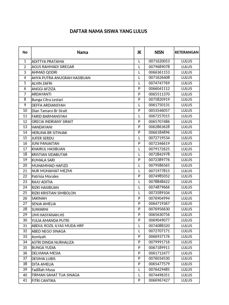 Daftar Siswa Lulus Sekolah | PDF