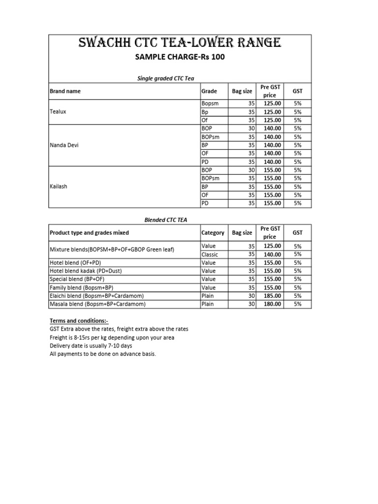 CTC Tea Price List and GST Rates 2025 | PDF | Tea | Leaf